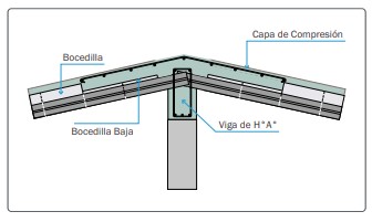 Tensolite | Fábrica de Premoldeados y Pretensados de Hormigón
