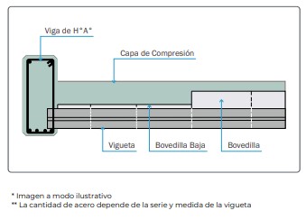 Tensolite | Fábrica de Premoldeados y Pretensados de Hormigón